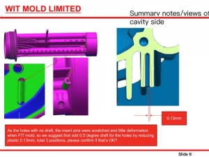 Project Management - WIT MOLD