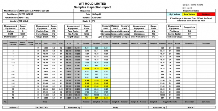 Project Management - WIT MOLD